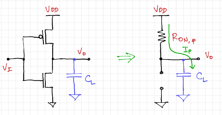CoE 197U CMOS Inverter - Microlab Classes