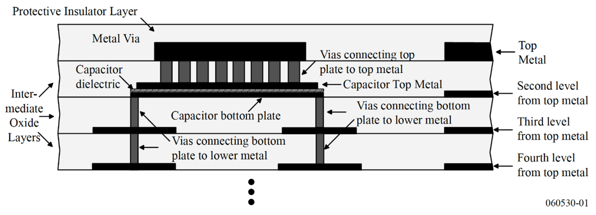 File:Mim cap.png - Microlab Classes